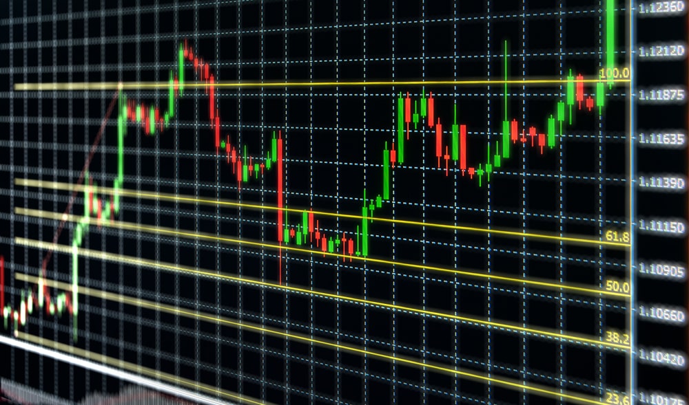 Fibonacci Made Simple - Top Dog Trading