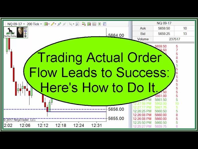 Tape Reading Tutorial for Futures - Best Tape Reading Strategy
