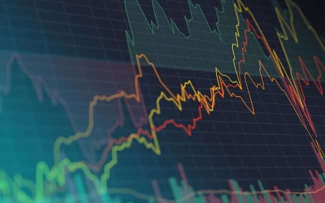 Golden Cross - Simple Moving Average Trading Strategy