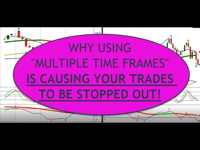 Multiple Time Frame Trading Methodology - Top Dog Trading