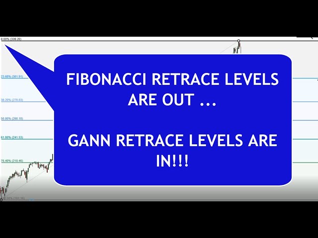 Fibonacci Retracement - Top Dog Trading